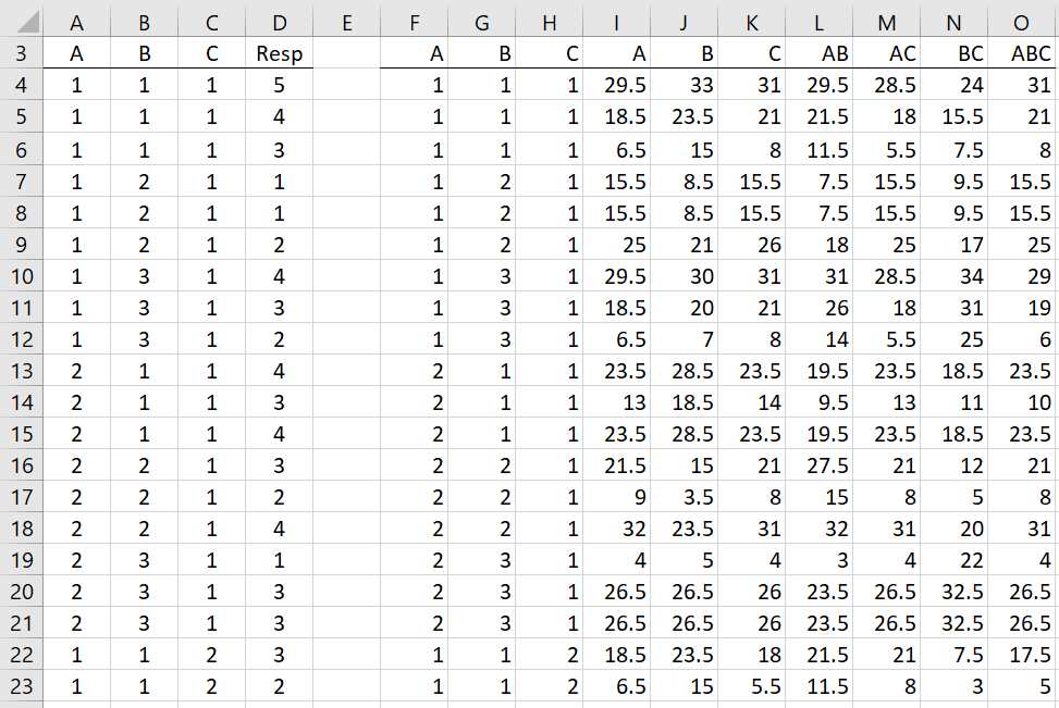 Three-Factor ART ANOVA | Real Statistics Using Excel Three-Factor ART ANOVA | Real Statistics Using Excel
