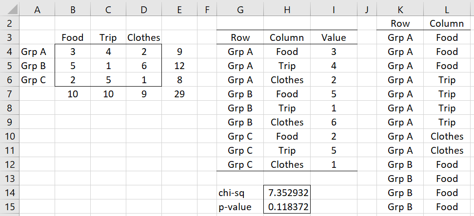 Simulation Chi-square Test | Real Statistics Using Excel