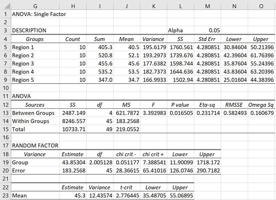 One Random Factor ANOVA | Real Statistics Using Excel One Random Factor ANOVA | Real Statistics Using Excel