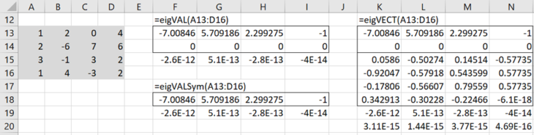 Eigenvalue/vector functions |Real Statistics Using Excel