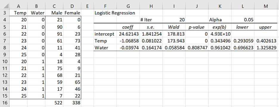 Logistic Regression Tools | Real Statistics Using Excel Logistic Regression Tools | Real Statistics Using Excel