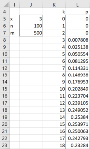 Hypergeometric Distribution | Real Statistics Using Excel