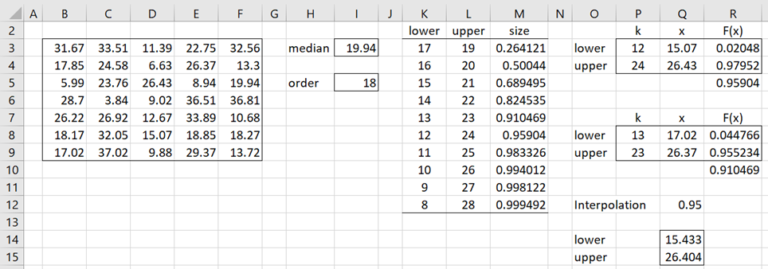 Confidence Int. Order Stats | Real Statistics Using Excel