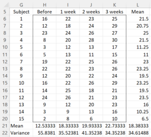 Correcting for Sphericity | Real Statistics Using Excel