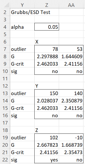 desc-grubbs-test-output | Real Statistics Using Excel desc-grubbs-test-output | Real Statistics Using Excel