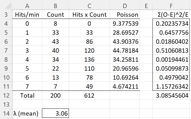 Distribution Goodness-of-Fit| Real Statistics Using Excel Distribution Goodness-of-Fit| Real Statistics Using Excel
