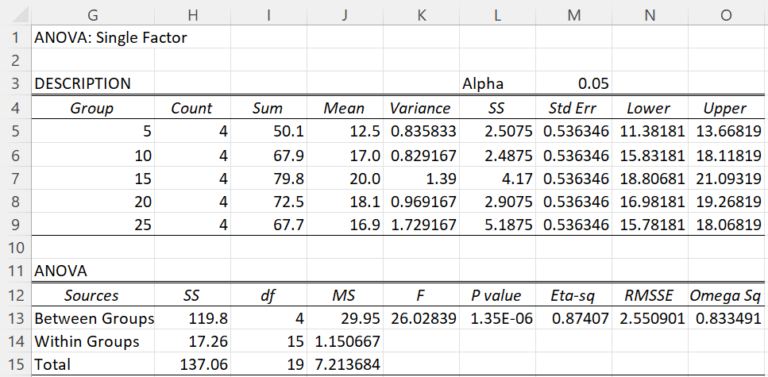 Trend Analysis (Poly Coeffs) | Real Statistics Using Excel